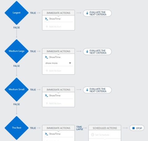 Design Patterns | Advanced Apex Programming